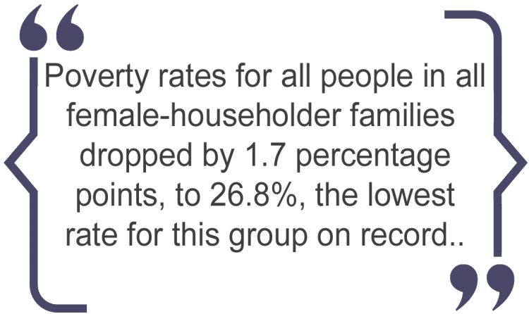 Poverty Rate For Female Head Of House Families Lowest On Record ...